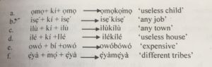 Affixes – Bolanle Arokoyo, PhD